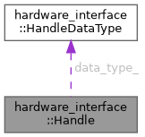 ros2_control - rolling: hardware_interface::Handle Class Reference